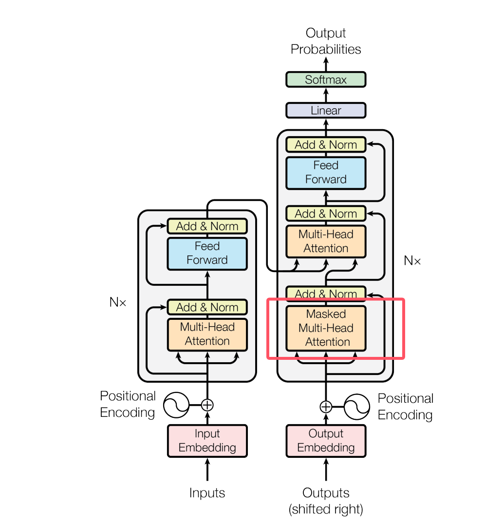 理解Transformer和注意力机制基本原理 - RANZIER